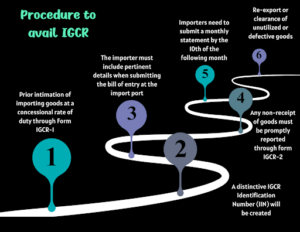 How To Apply for IGCR in 2025: IGCR Registration Process